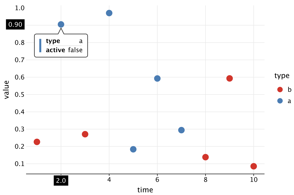 Kotlin Notebook Features | kandy