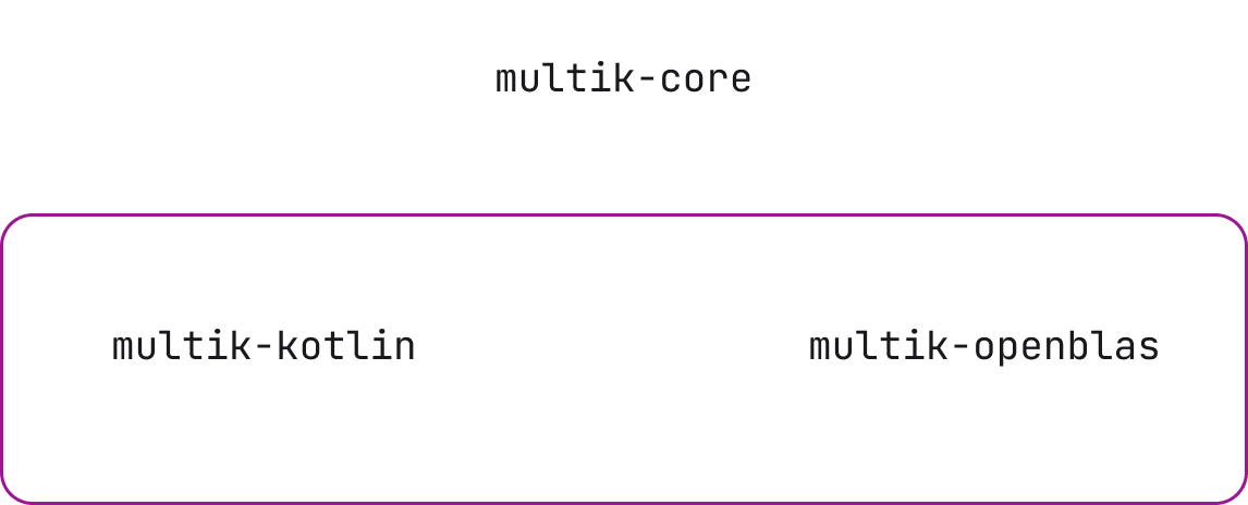 Overview | Multik